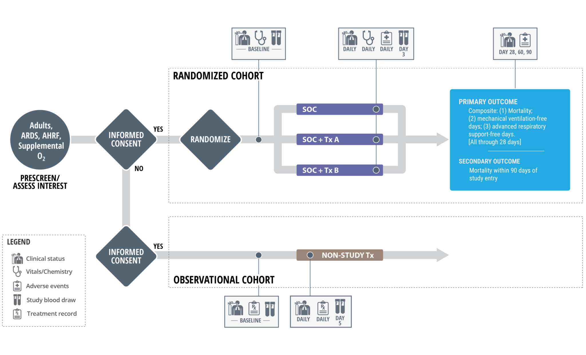 I-SPY ARDS/COVID Expansion - Quantum Leap