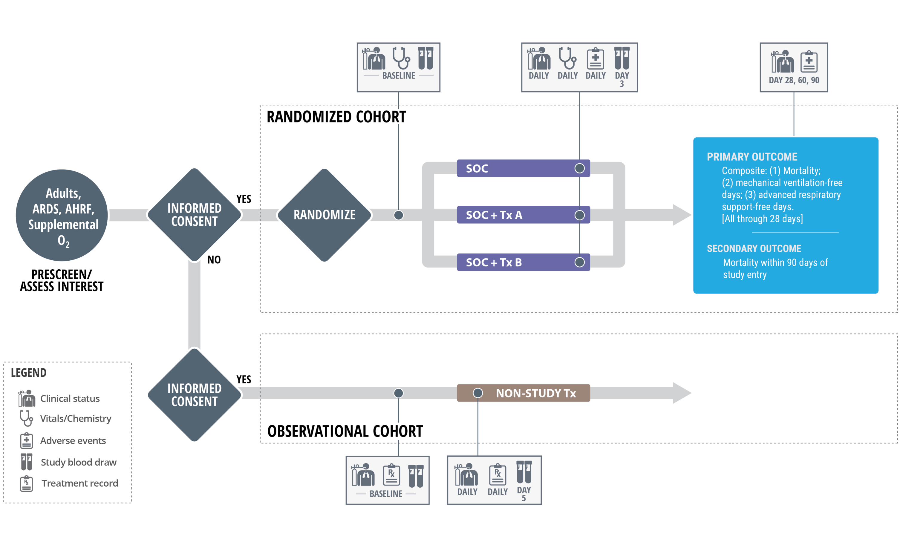 I-SPY ARDS/COVID Expansion - Quantum Leap