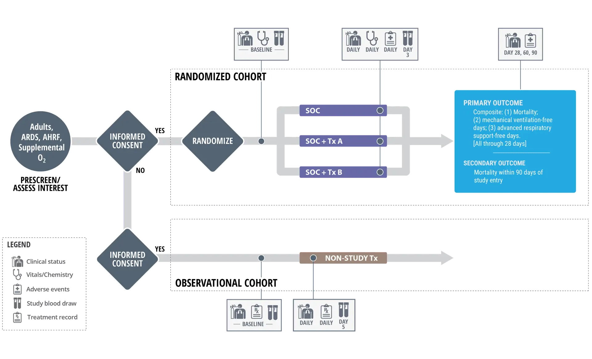 I-SPY ARDS/COVID Expansion - Quantum Leap